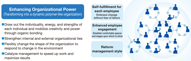 Employee Relations | Toyoda Gosei Co., Ltd.