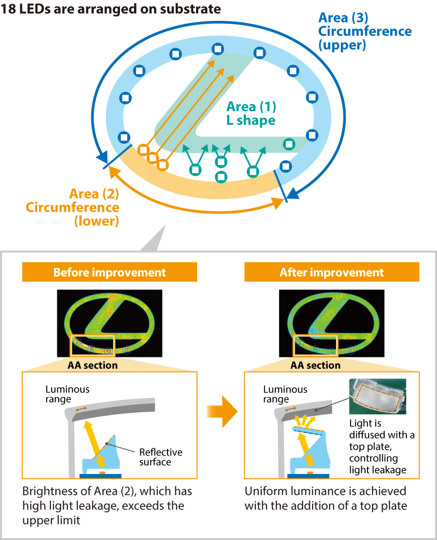 Emblems for mobility with luminescence plus radar transparency | Toyoda ...