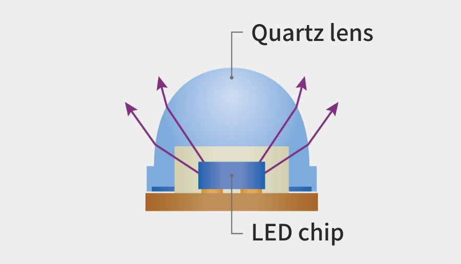 Environmentally-friendly water purification.From mercury lamps to ...