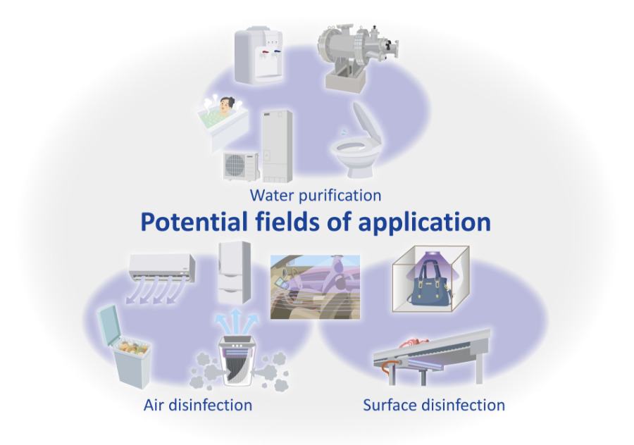 Environmentally-friendly water purification.From mercury lamps to ...